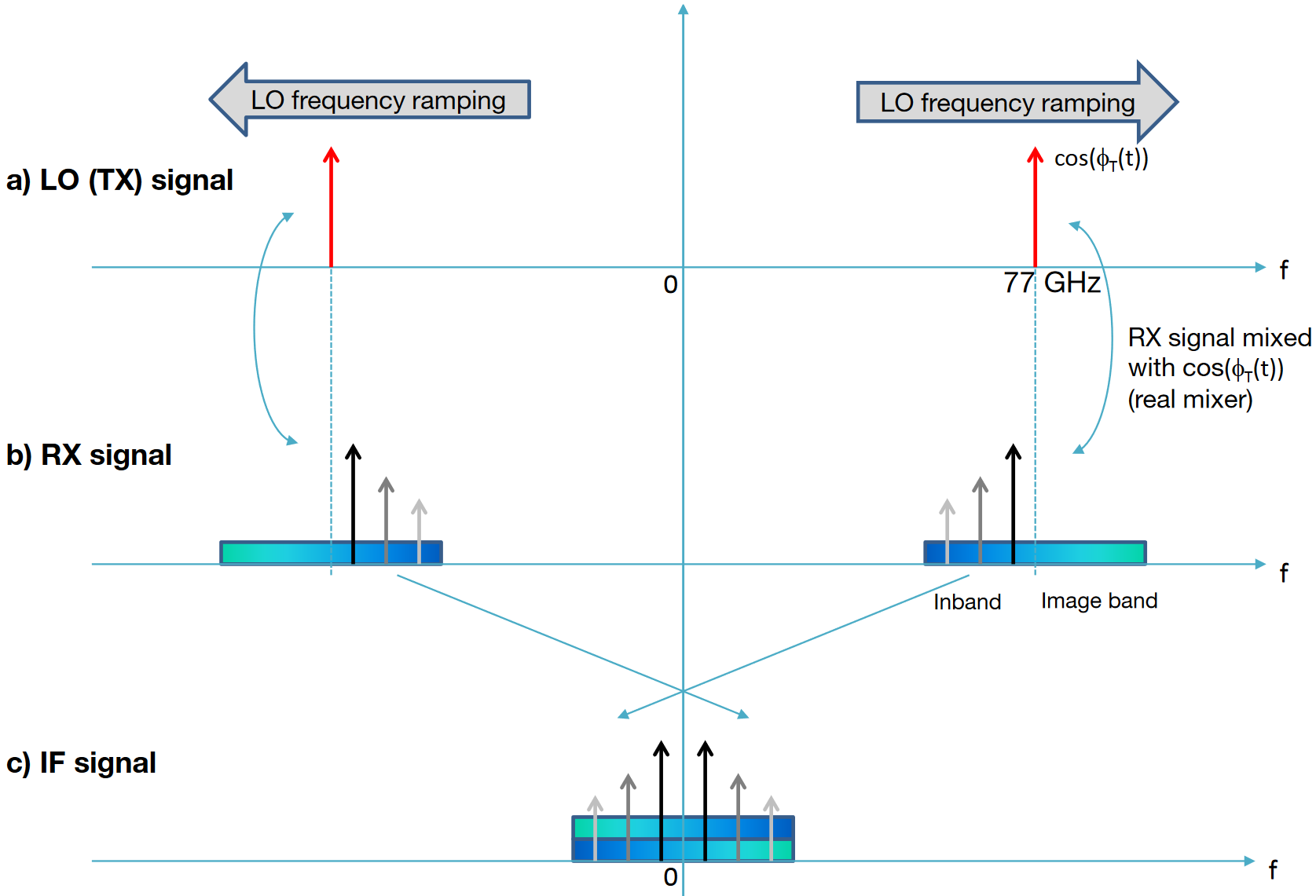 TI AWR2243文档阅读之Programming Chirp Parameters in TI Radar Devices | ssy的小天地